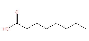 The Kovats Retention Index: Octanoic acid (C8H16O2)